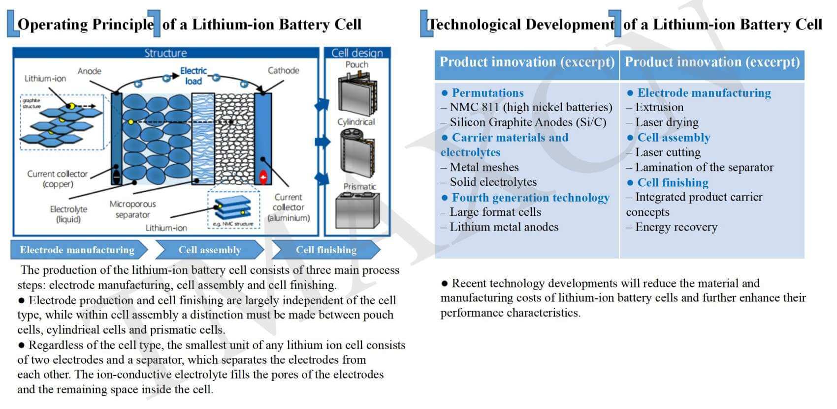 100MWH/1GWH LFP NMC LTO Cylindrical Cell Production Line For Sale ...