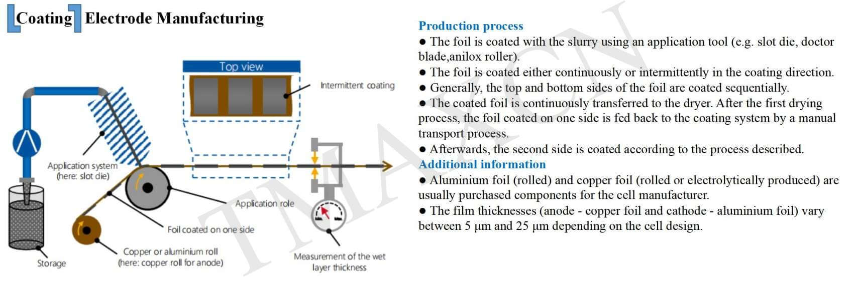 100MWH/1GWH LFP NMC LTO Cylindrical Cell Production Line For Sale ...